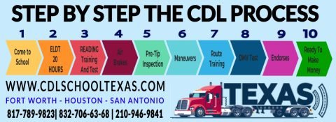 CDL School San Antonio, Class A CDL For $2,300, Bilingual Call